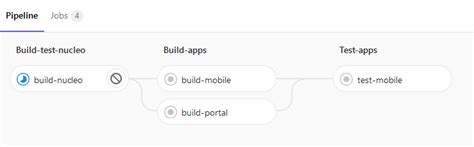 Integração Contínua O Que São Stages E Jobs No Contexto Do