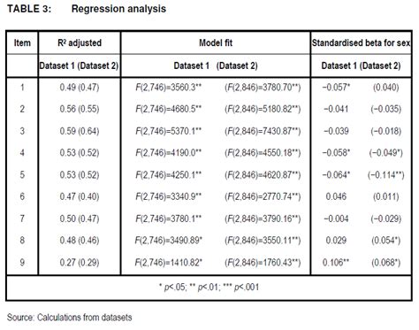 Sex Differences And Work Engagement A Study Across South African Companies