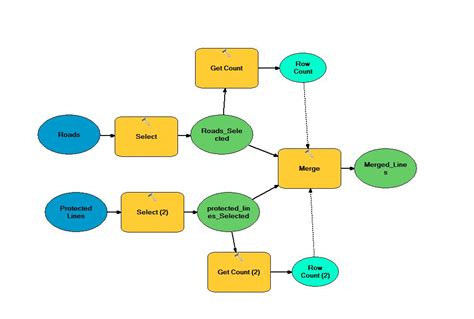 Arcgis Desktop Modelbuilder Make No Selection A Valid Selection