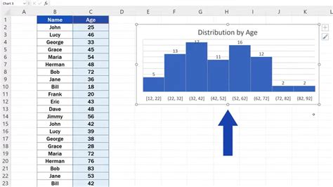 Comment Créer Un Histogramme Efficace Dans Excel Tutoriel Complet