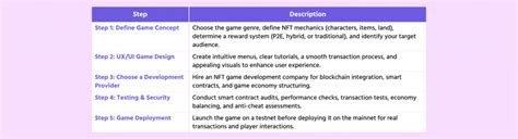 How To Create An NFT Game A Comprehensive Guide To NFT Game Development