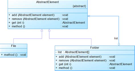 设计模式之：组合模式组合模式实例之文件浏览 Csdn博客