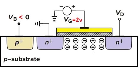 Body Effect In Mosfet Siliconvlsi