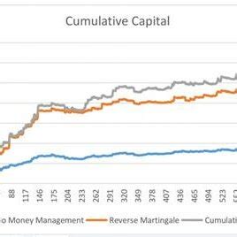 Line Chart Of Capital Change From 2015 To 2017 Without Using A Money Download Scientific