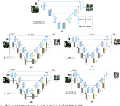 figure 4 from a dual unet with multistage details injection for hyperspectral image fusion