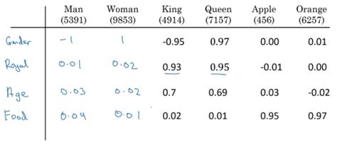 Tutorial Sequence Modelling Attention Models