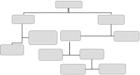 Classification Tree With Target Variable Final Decision For