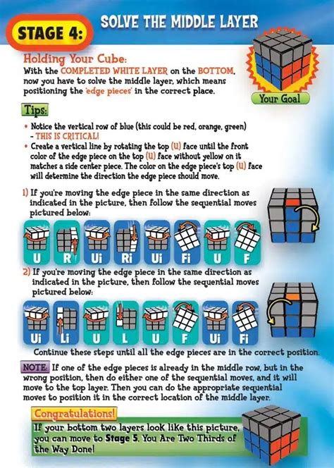How To Solve A Rubiks Cube Between Carpools