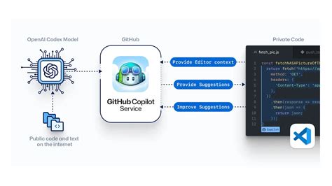 Github Copilotを実際に使ってみた感想。コード補完aiを使うと、どのくらい仕事が効率化される？｜東京のweb制作会社・ホームページ