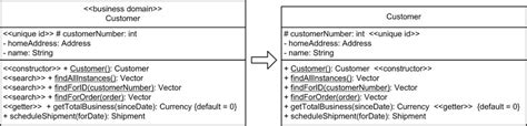 UML Stereotypes Diagramming Style Guidelines