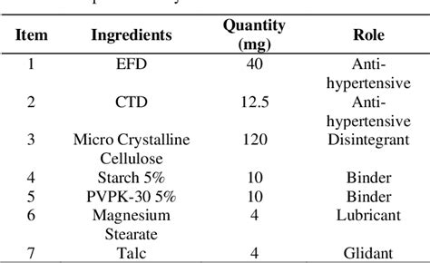 Table 1 From Development And Validation Of Uv Spectrophotometric Method For Simultaneous
