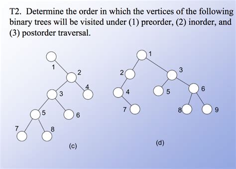 Solved T2 Determine The Order In Which The Vertices Of The