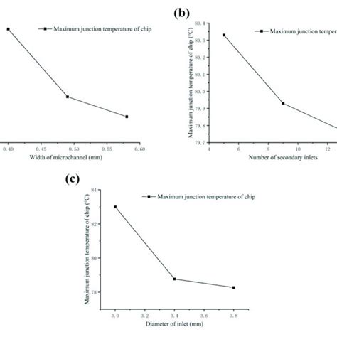 Schematic Diagram Of Temperature Field Simulation Results For Igbt Download Scientific Diagram