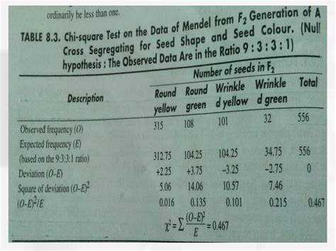 Chi Square Statistics Pdf