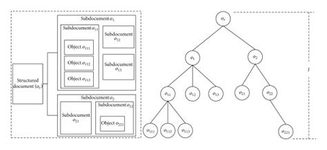 The Nesting Relationship Between Objects Download Scientific Diagram