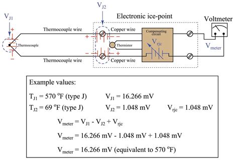 K Type Thermocouple Wiring Diagram Wiring Flow Schema