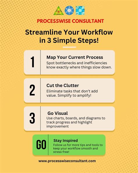 Workflowoptimization Efficiency Worksmart Businessgrowth… Harjit Singh