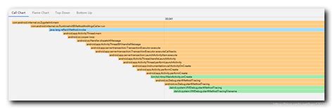 【android 性能优化】应用启动优化 trace 文件分析 结合代码分析 trace 文件 android trace启动性能