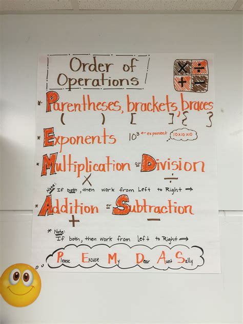 Math Symbols Operations Anchor Chart