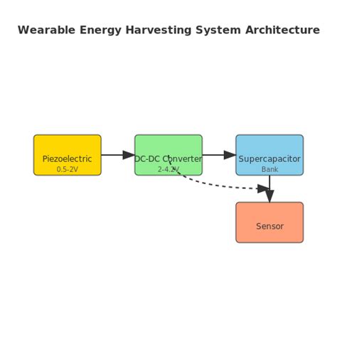 Supercapacitor Applications Tutorials On Electronics Next Electronics