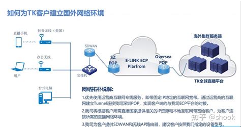 TikTok跨境专线网络有哪些特征 知乎