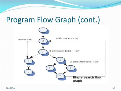 Ppt Teknik Pengujian Perangkat Lunak Powerpoint Presentation Free Download Id 3364855