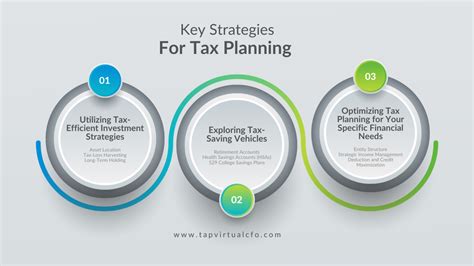 Strategic Tax Planning For Private Asset Managers Maximizing Returns