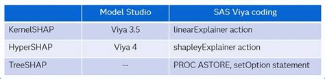 how to interpret ai and machine learning models using shapley values in