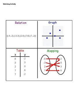Table Graph Relation Mapping Matching Activity By Active Learning Algebra