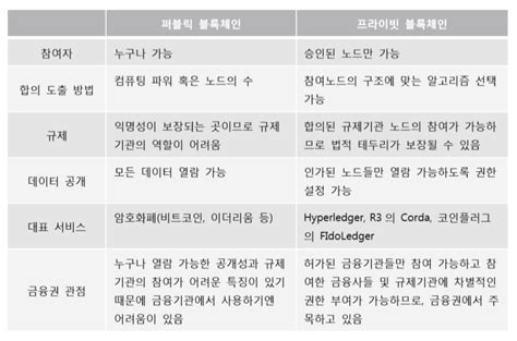 4차 산업혁명 시대의 핵심기술 블록체인 Bc카드 네이버 블로그