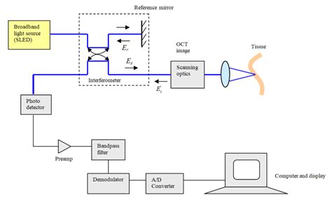 Superluminescent Diode Devices Slds Inphenix Inc