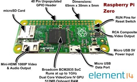 Pi Zero 2 W Setup