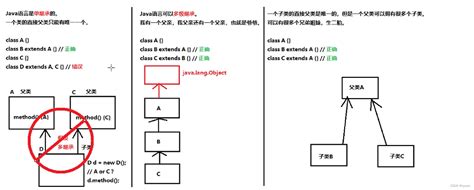 Java学习笔记（二十六） Csdn博客