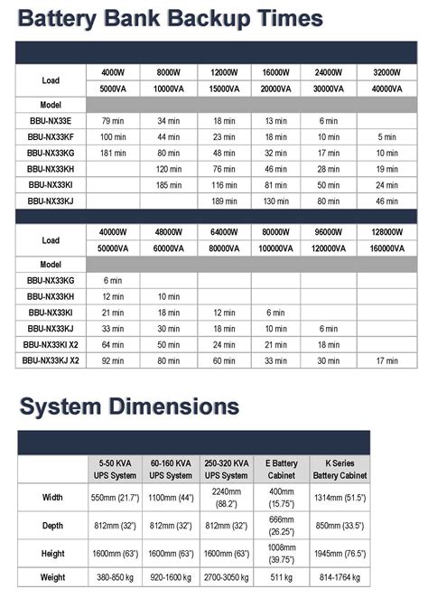 NX Series 3 Phase Dual Conversion Always On