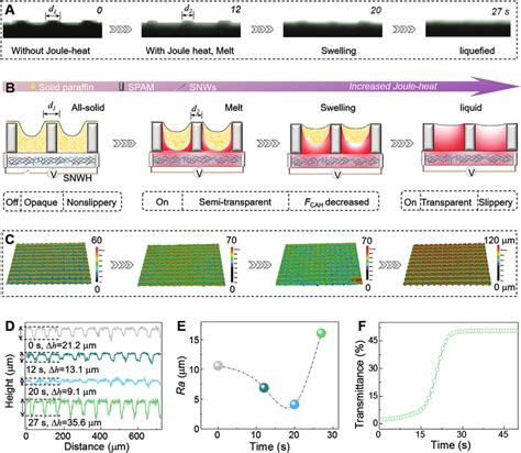 Switching Principle Enabled By In Situ Monitoring The Surface