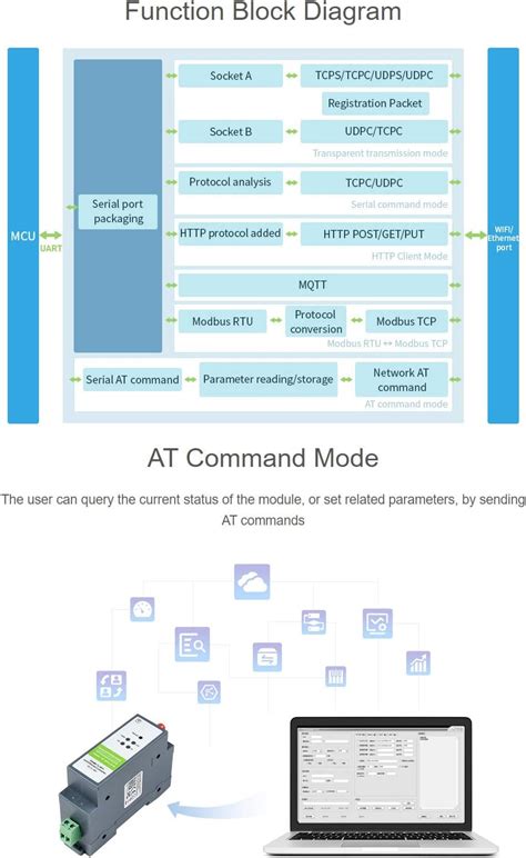 Waveshare RS485 To WiFi Ethernet Module Rail Mount Philippines Ubuy