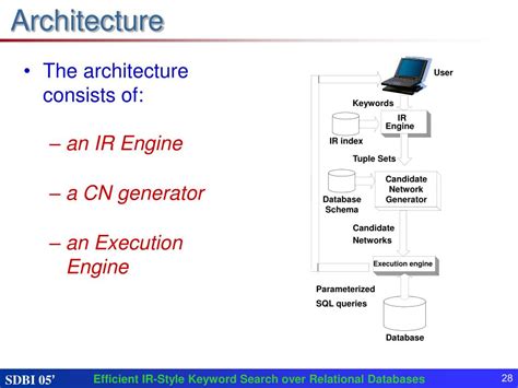 Ppt Efficient Ir Style Keyword Search Over Relational Databases