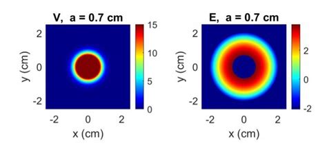 Solved Electromagnetics Fieldmatlab Projectplease Provide