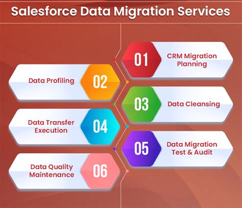 How To Migrate Data To Salesforce Fexle Services Free Download Borrow And Streaming