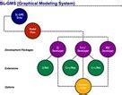 SL GMS Graphical Modeling System