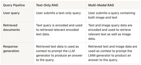 evaluating multi modal retrieval augmented generation — llamaindex