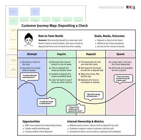 Mapping User Stories In Agile User Story Mapping Product Development Process Customer Journey
