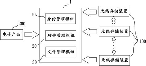 Wireless Storage Management System Eureka Patsnap