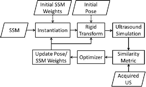 Registration Workflow Download Scientific Diagram Registration Workflow Download Scientific Diagram