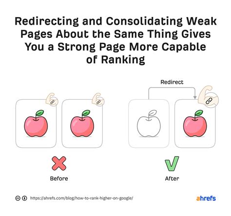 How To Rank Higher On Google Steps