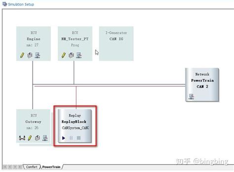 Canoe教程 仿真功能 Replay Block 知乎