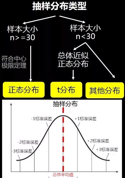Stata统计分析及行业应用案例分析推论统计分析思路及案例详解 Csdn博客 Stata统计分析及行业应用案例分析推论统计分析思路及案例详解 Csdn博客