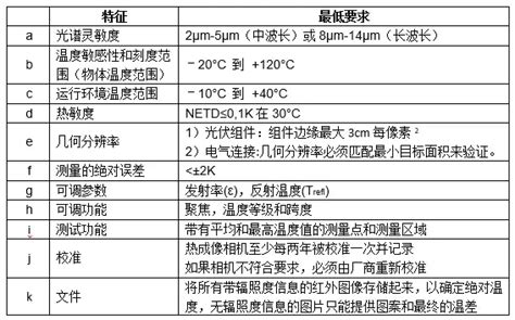 TÜv北德为您解析最新户外红外测试标准 知乎