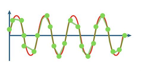 I Need Help To Find The Issue In My Code That Creates A Sine Wave Along Time With A Servo Motor
