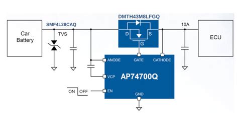 Ideal Diode Design Considerations